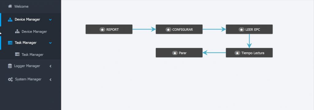 Middleware RFID - Sistemas RFID
